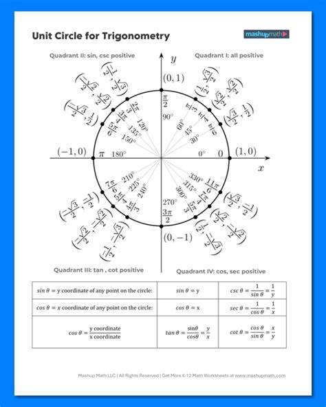 Your Ultimate Guide to the Printable Unit Circle: Master...